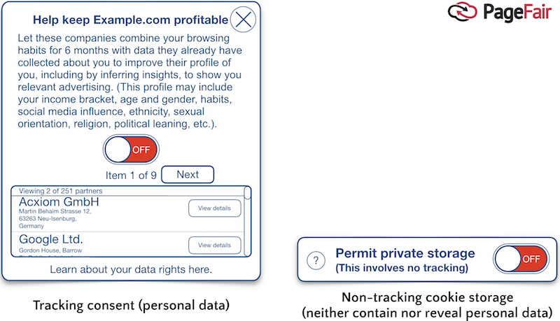 GDPR’s non-tracking cookie banners – Dr Johnny Ryan FRHistS